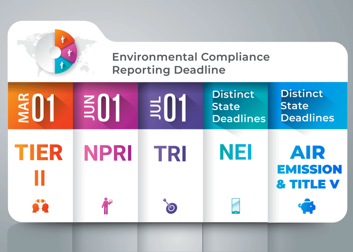 Environmental Reporting Modules | ERA